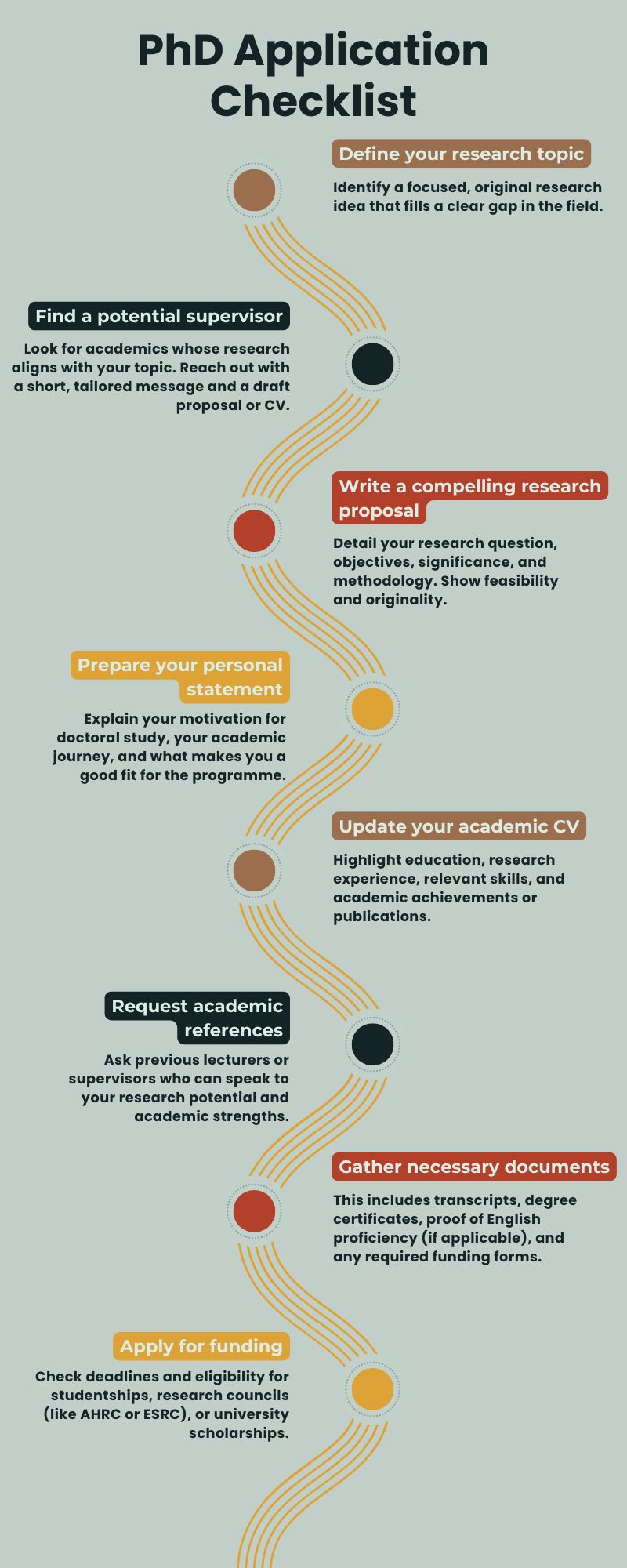 How to Apply for a PhD in the UK: Your Ultimate Guide - My Private PhD